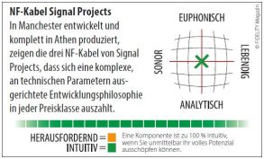NF-Kabel Signal Projects Silverquest, Hydra und Apollon - FIDELITY online